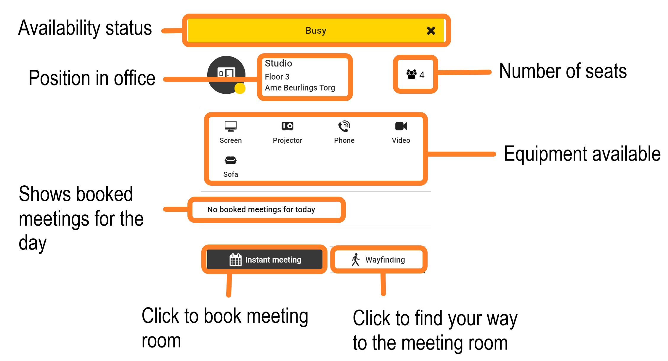 Meeting Rooms – Flowscape AB